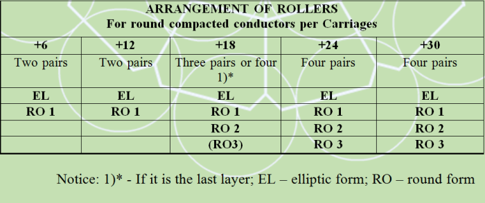 Conductor compaction process – MIROSCABLE