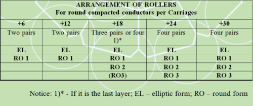 Conductor compaction process – MIROSCABLE